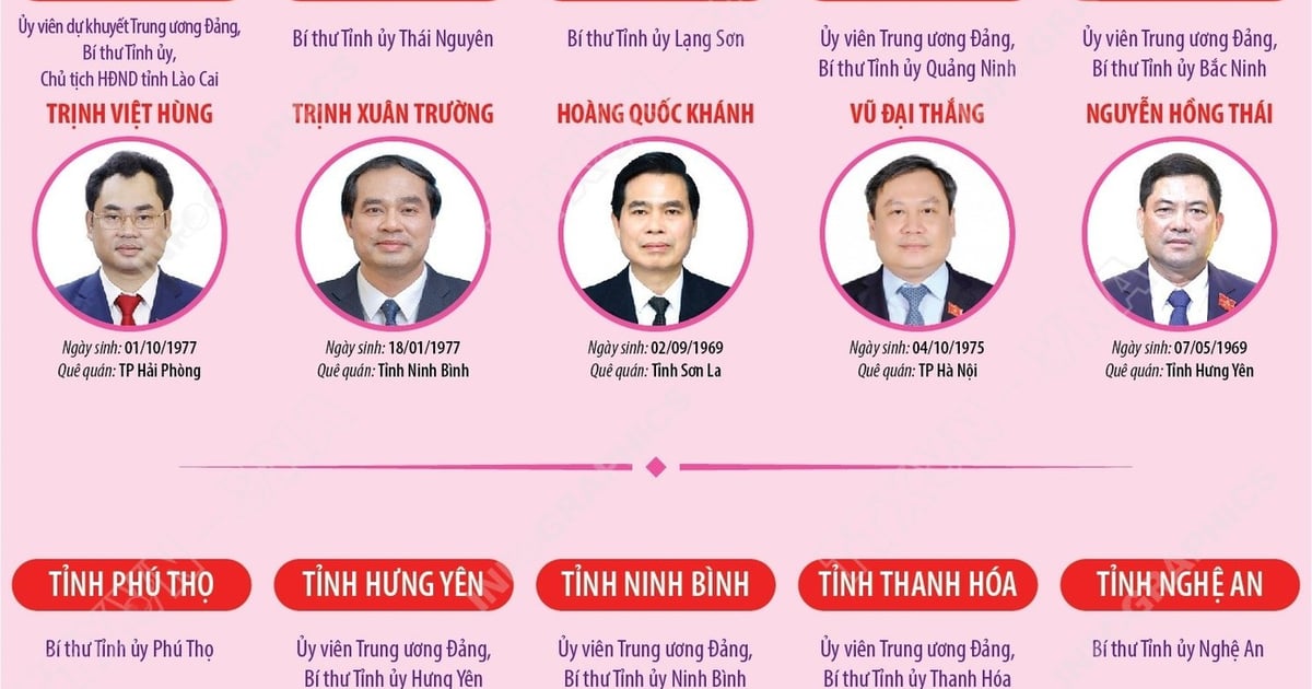 Chân dung 34 Bí thư Tỉnh ủy, Thành ủy nhiệm kỳ 2025-2030